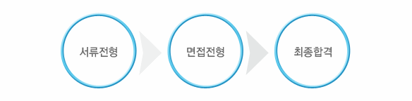 [(주)포스콤] 방사성 동위원소 취급자 일반면허(RI) 채용 - 사람인