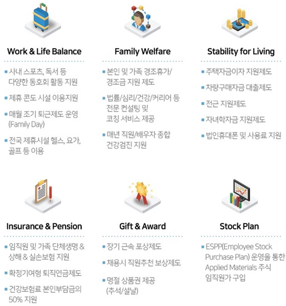 어플라이드머티어리얼즈코리아주 석박사 신입 공정 엔지니어process Support Engineer 채용 공고 사람인