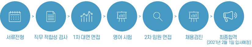 어플라이드머티어리얼즈코리아주 석박사 신입 공정 엔지니어process Support Engineer 채용 공고 사람인