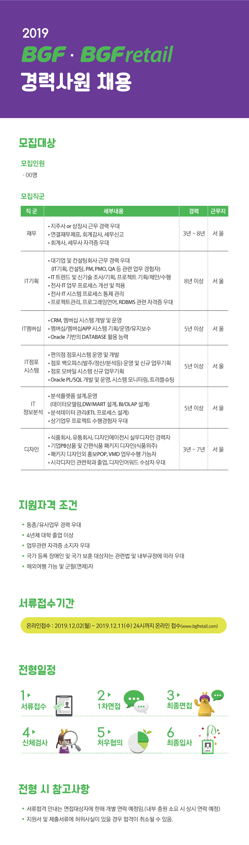 [(주)비지에프] 2020년 동계 BGF/BGF리테일/KBF 공개채용 - 사람인