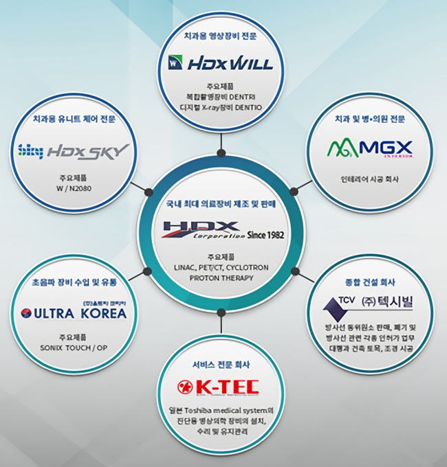 [에이치디엑스(주)] [HDX그룹] ㈜HDXWILL 소프트웨어 분야 신입사원 공개채용 - 사람인