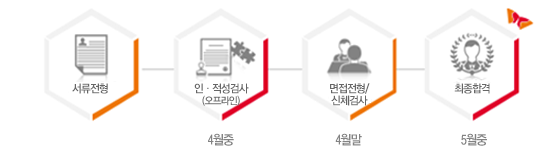 [에스케이머티리얼즈(주)] SK머티리얼즈 부문별 기능직 신입 및 경력사원 공개채용 - 사람인